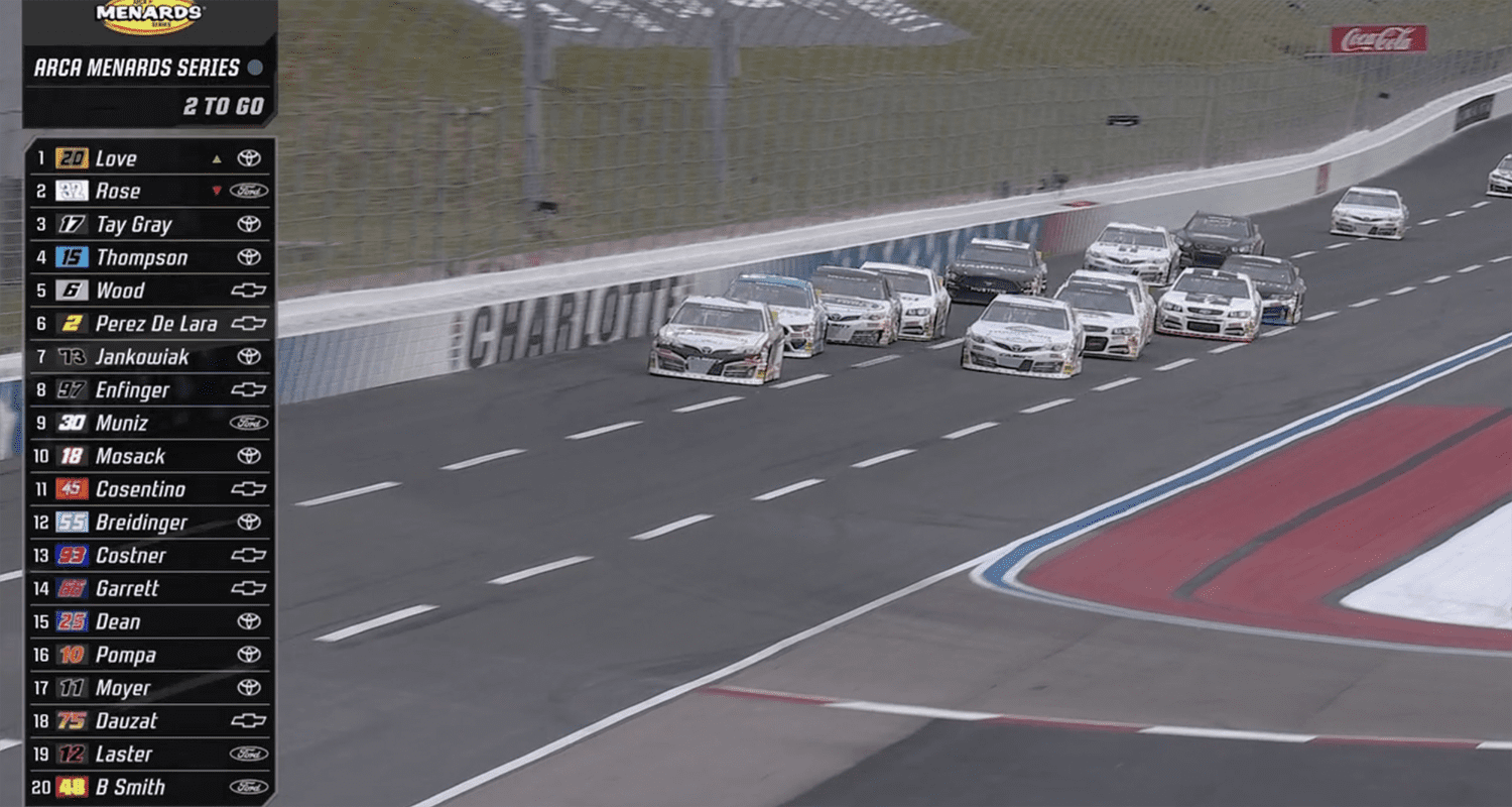 Final laps: Jesse Love holds off Dean Thompson to win at Charlotte ...